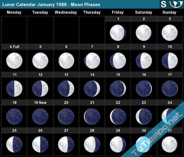 Lunar Calendar January 1988 South Hemisphere Moon Phases Lunar Calendar January 1988 South Hemisphere Moon Phases