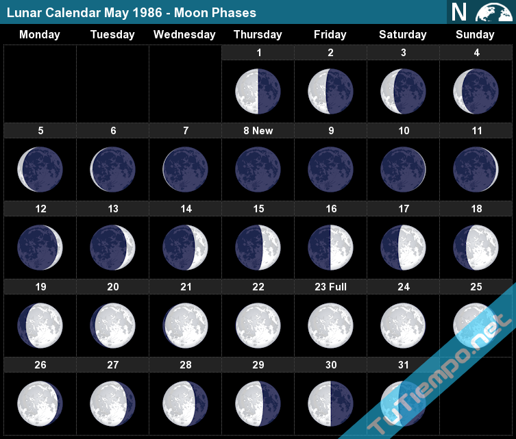 Lunar Calendar May 1986 Moon Phases
