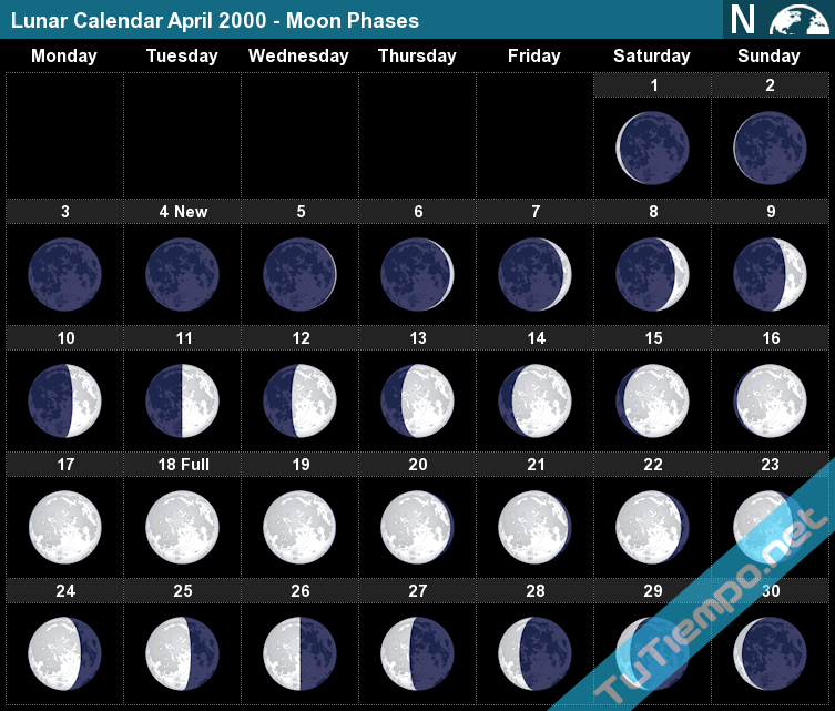Lunar Calendar April 2000 Moon Phases