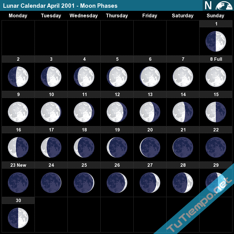 Lunar Calendar April 2001 Moon Phases