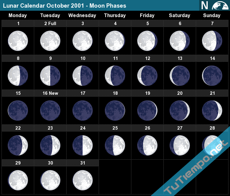 Lunar Calendar October 2001 Moon Phases