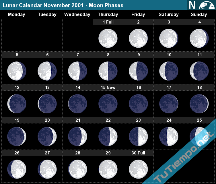 Lunar Calendar November 2001 Moon Phases