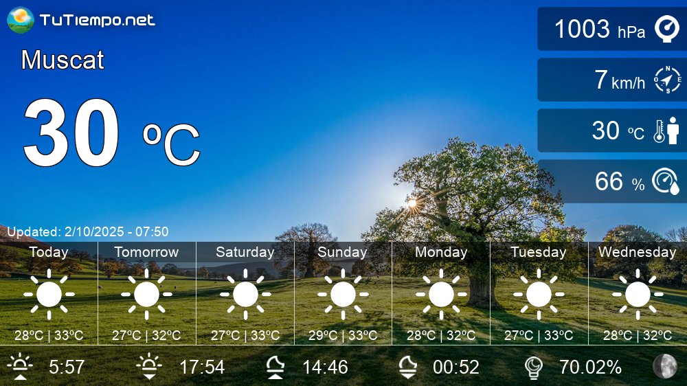 Weather In Muscat Oman 15 Days weather-in-muscat-oman-15-days