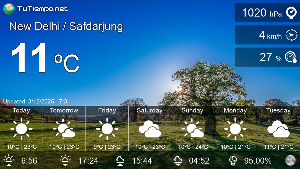 Weather in New Delhi / Safdarjung (India) - 15 days