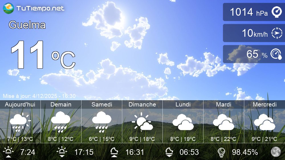 Météo Guelma (Algérie) - 15 journées